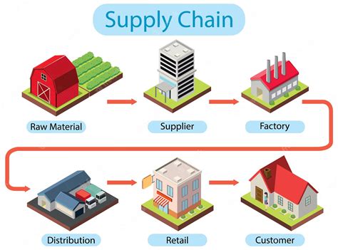 Formula That Every Supply Chain Enthusiasts Should Know Jhotpotinfo