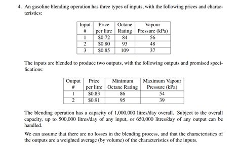 Solved An Gasoline Blending Operation Has Three Types Of