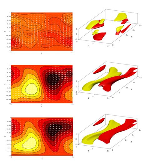Optimizing Energy Growth As A Tool For Finding Exact Coherent Structures Advances In Engineering
