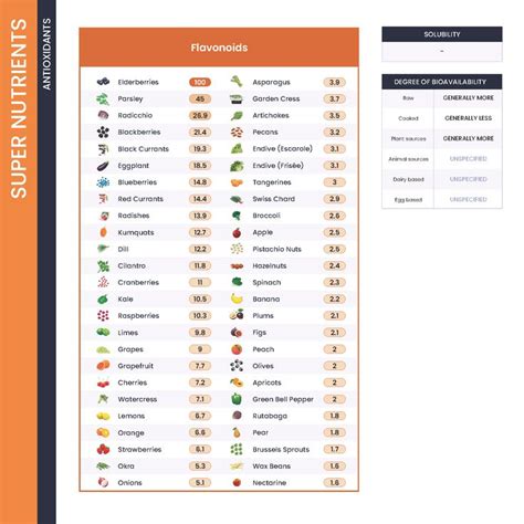 10 Off The Nutrient Density Chart Softcover Book Scientific Journal Nutrition Data Nutrient