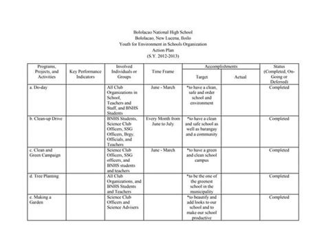 Action Plan Yes O Docx Education