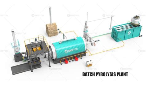 Breaking Down Pyrolysis Exploring Three Types Of Pyrolysis Plant