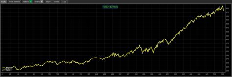 ctrader forum performance of jx us500 swingger compared to spx