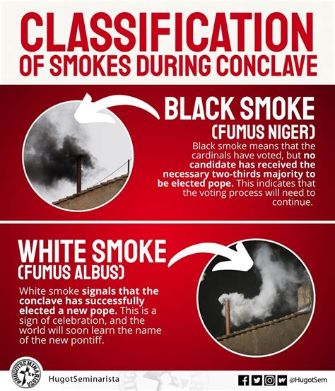 Hugotseminarista Classification Of Smokes During Conclave The Term