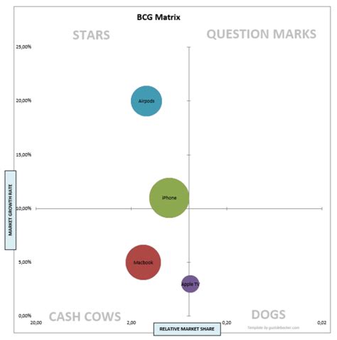 Bcg Matrix 2026 Meaning And Example [ Template]