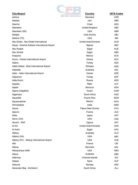 Iata Code List Pdf Transport Infrastructure Aviation