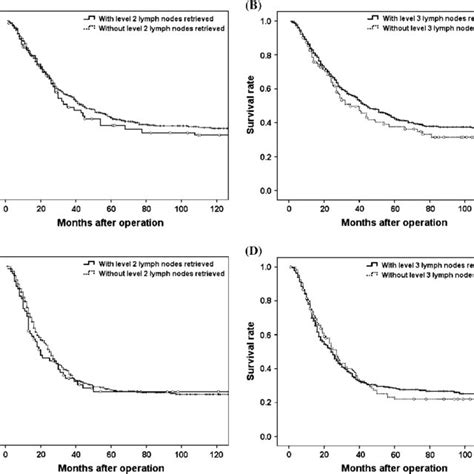 The Jass Classification Of Colorectal Cancer Download Scientific Diagram