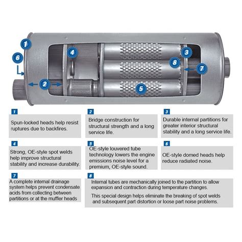 Walker® Quiet Flow Muffler Assembly