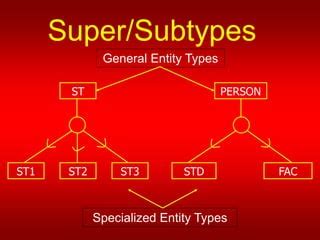 Week 5 Lecture 09 10 Extended Entity Relationship Diagram Practice