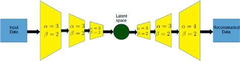 Schematic Of A Convolutional Autoencoder Nn Architecture With Kernel