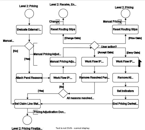 Pricing Adjudication Oracle Health Insurance Claims Adjudication And Pricing 4232