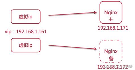 【全】nginx中间件原理实践学习笔记 nginx 后端中间键 csdn博客