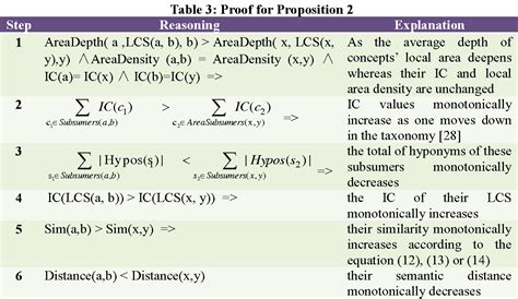 A Density Compensation Based Path Computing Model For Measuring
