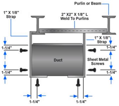 Smacna Flat Roof Details Esdep Lecture Note [wg1b]