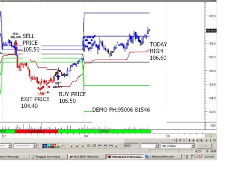Best Stock Charting Software Download Fontsmile