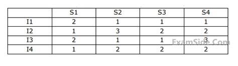 Pipelining Computer Organization Gate Cse Previous Year Questions Examsidecom