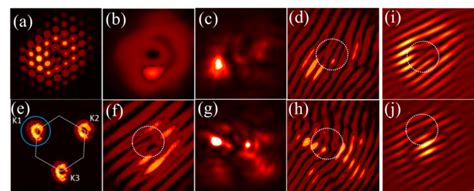 Experimental Results Of Pseudospin Dependent Topological Charge