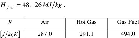 Polynomial Coefficients Representing Gamma The Specific Gas Constants