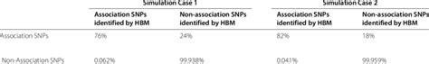 Example 2 Detection Results From Hbm Download Table