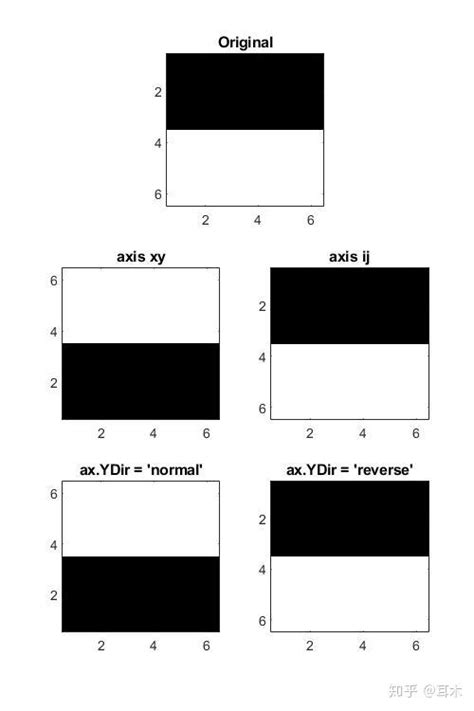 Matlab Y