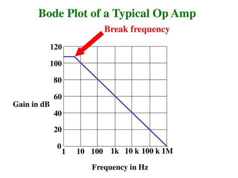 Principles And Applications Operational Amplifiers Ppt Download