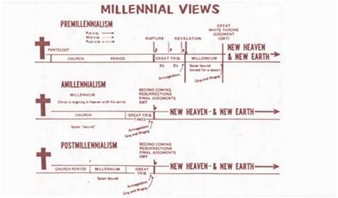 Millennium Views