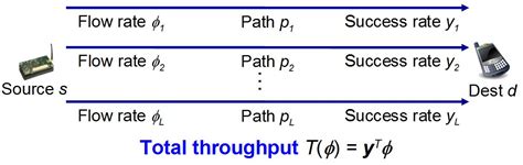 Mews Mobile Embedded And Wireless Security Group