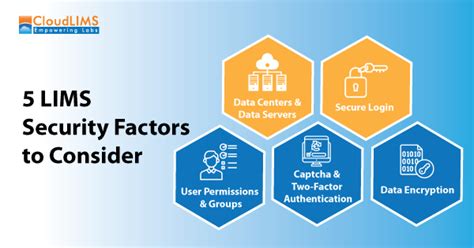 5 Lims Security Factors To Consider Laboratory Information Management System Lims