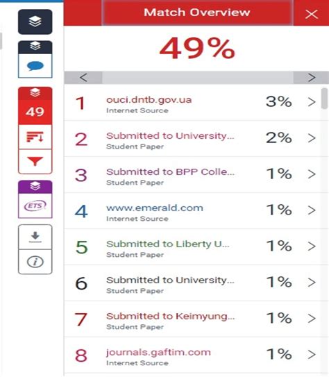 Decoding Acceptable Turnitin Scores A Comprehensive Guide