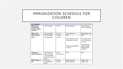 National Immunisation Program India 2022 Pptx Lung And Respiratory