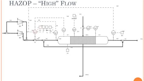 Pdf Process Flow Diagram Polyethylene
