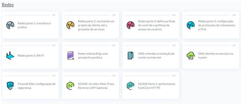 Github Antonnymendonca2redes
