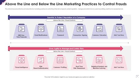 Above The Line And Below The Line Marketing Ppt Powerpoint Presentation