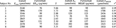 Parameters Obtained By Fitting The Data To The Sigmoid Emax Model And Download Scientific