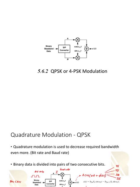 Qpsk Or 4 Psk Modulation Pdf