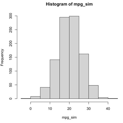 Simulations In R Part 2 Bootstrapping And Simulating Bivariate And Multivariate Distributions