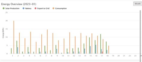 Freddie Maddocks On Linkedin Winter Months 🤝 Energy Savings 🤷‍♂️