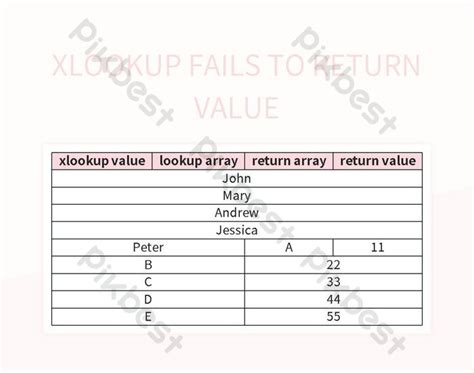 Troubleshooting XLOOKUP Not Returning Value Excel Template Free