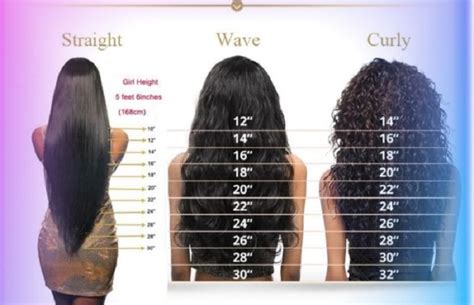 How Long Is 28 Inches Everyday Comparisons To Visualize The Length