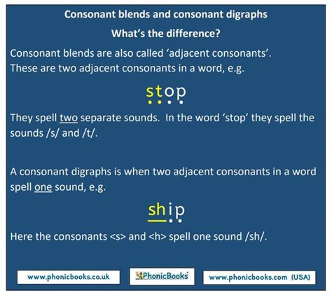 Phonics Explained Phonic Books Phonics Books Phonics Digraph