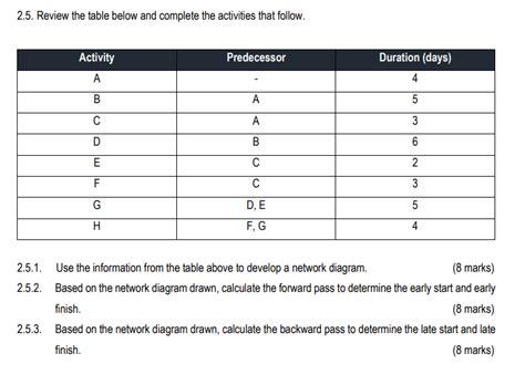 solved 2 4 the table below represents project information