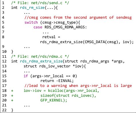 Figure 1 From Syzdirect Directed Greybox Fuzzing For Linux Kernel