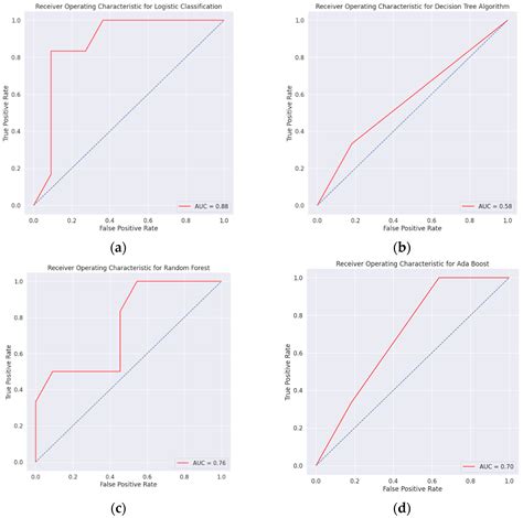 Supervised and Unsupervised Machine Learning Algorithms for Forecasting the Fracture Location in ...