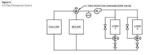 Understanding Thermal Systems Hydronic Heating And Cooling Systems