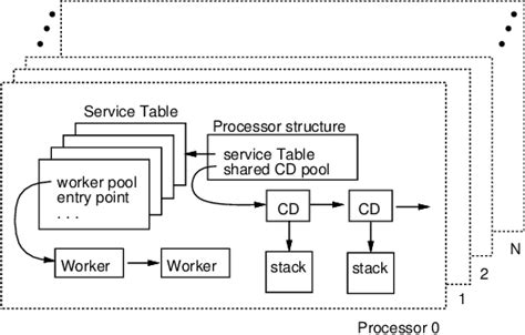 Figure 1 From Optimizing Ipc Performance For Shared Memory Multiprocessors Semantic Scholar