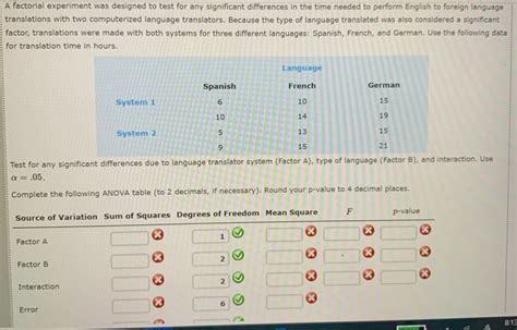 Solved A Factorial Experiment Was Designed To Test For Any