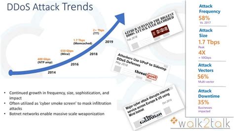 Cci2018 Azure Network Security Best Practices Pptx Cloud Computing Internet