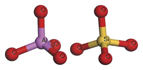 Structures Of Alo4 And Sio4 Download Scientific Diagram