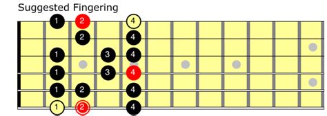 Jazz Guitar Major Scale Starting On The 6th String Kyle Smith Guitar
