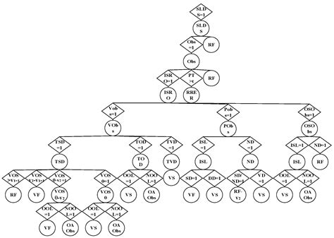 Optimal Parking Space Selection And Vehicle Driving Decision For Autonomous Parking System Based